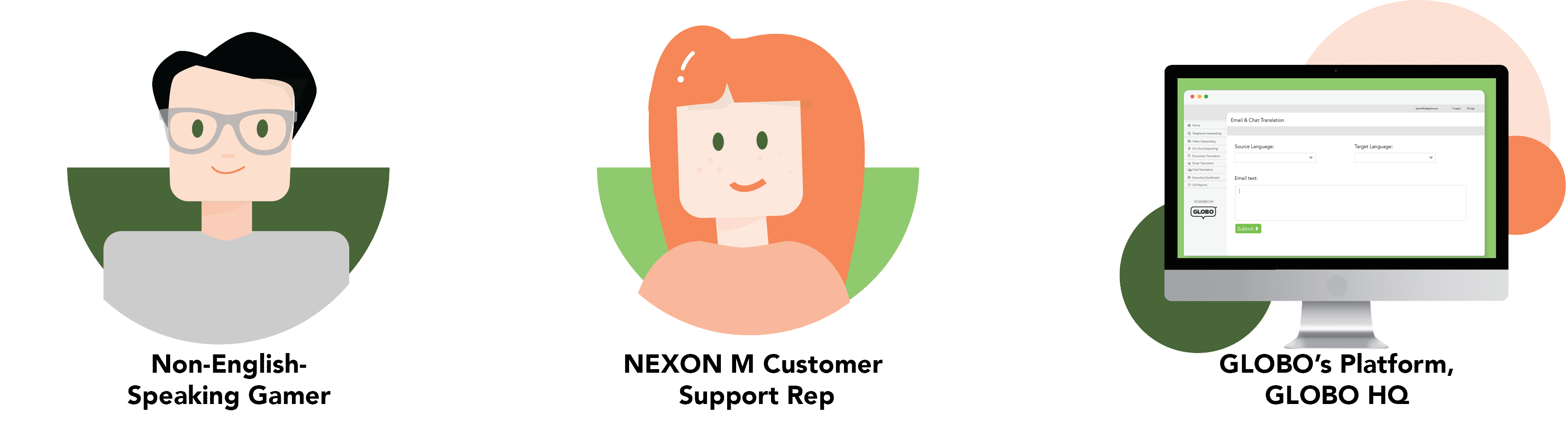 [Case Study: NEXON M] Improving Customer Experience with Multilingual Email Support