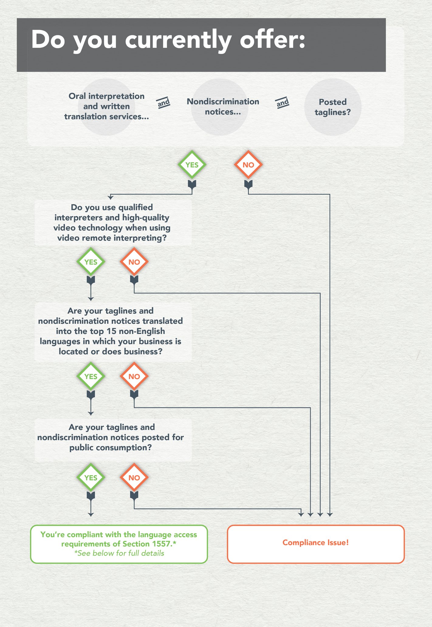 Breaking Down the Language Access Requirements of Section 1557