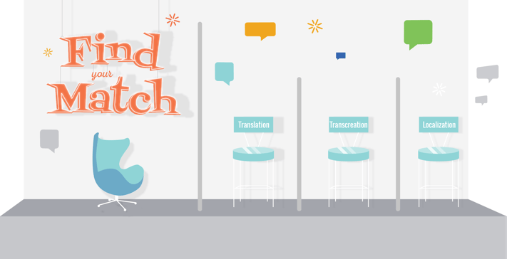 Translation, Localization & Transcreation: Find Your Match