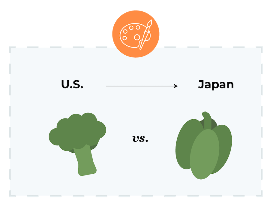 Translation, Localization, and Transcreation —What's the Difference?
